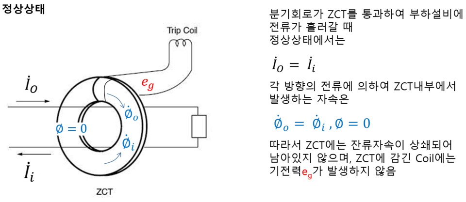 공유 전기설비 측정 실무 3 활선진단 2 누설전류 측정 네이버 블로그