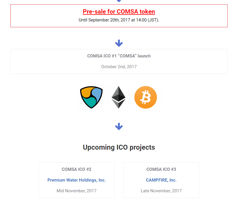 [ICO사전등록] COMSA코인 ICO솔루션 서비스 : 클리앙