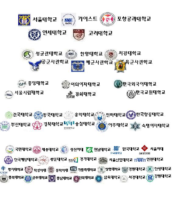 전국대학순위 대학 순위 네이버 블로그