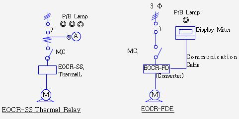 다기능 디지털 EOCR로 모터보호 해결 : 네이버 블로그