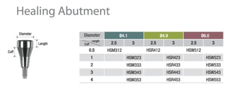 Implant healing abutment : 네이버 블로그