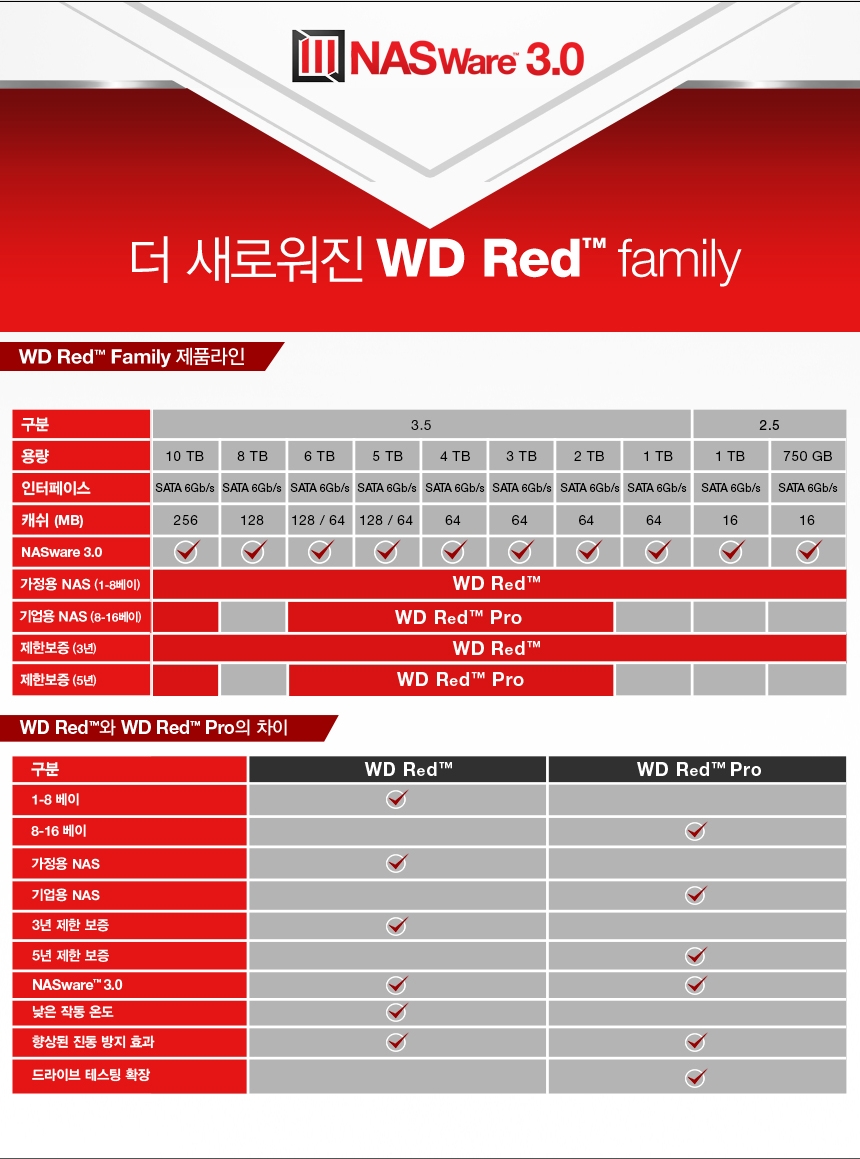 [WD] 사장님 빨간거 주세요! WD Red 4TB HDD WD40EFRX : 클리앙